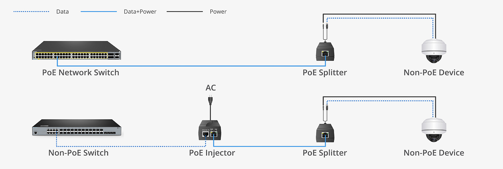 PoE PSE Explained: FAQs & Basics