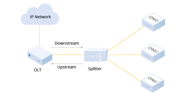 A 5-Minute Guide to Understanding 10 GPON