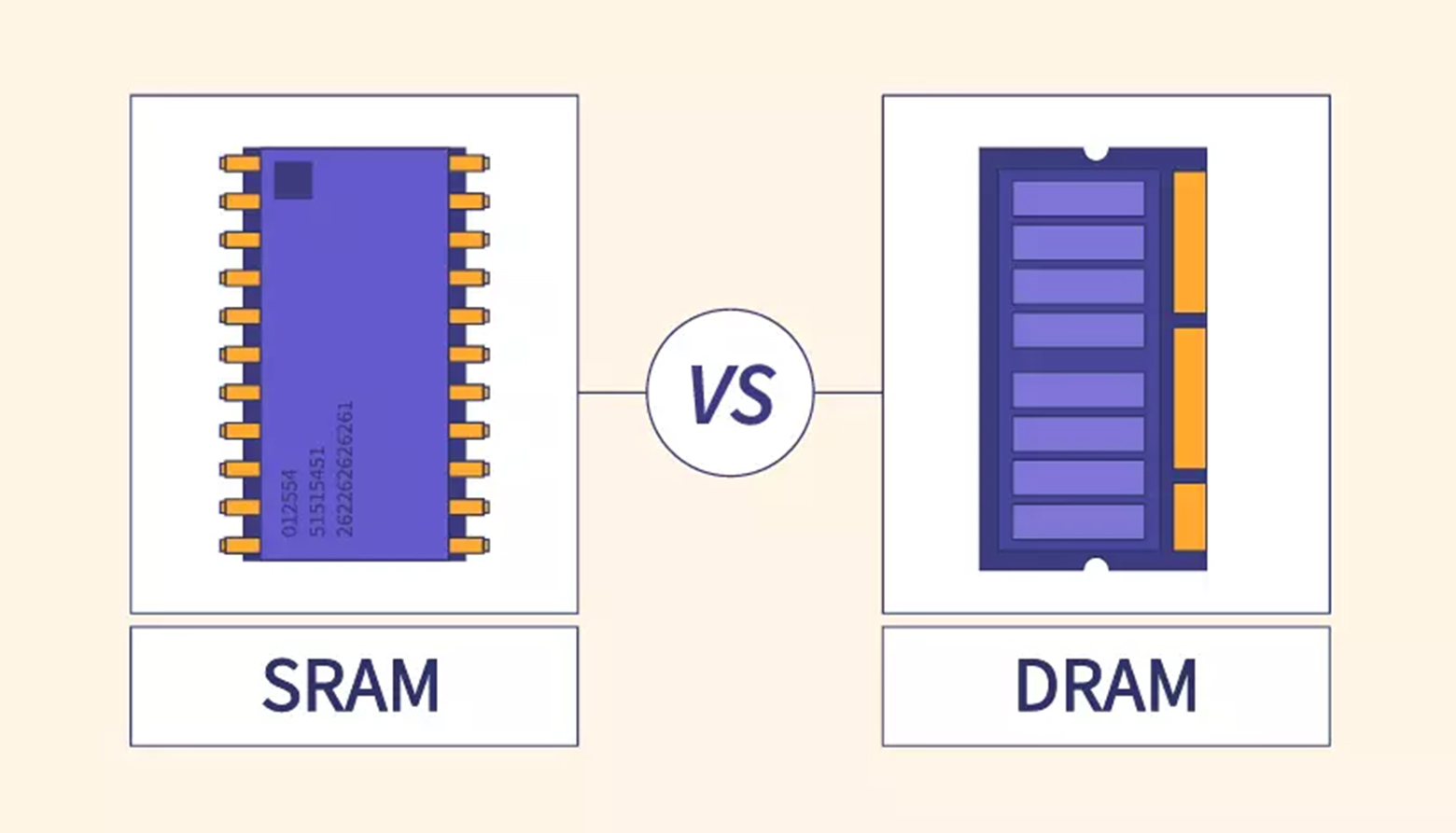 How Does Static RAM Work?