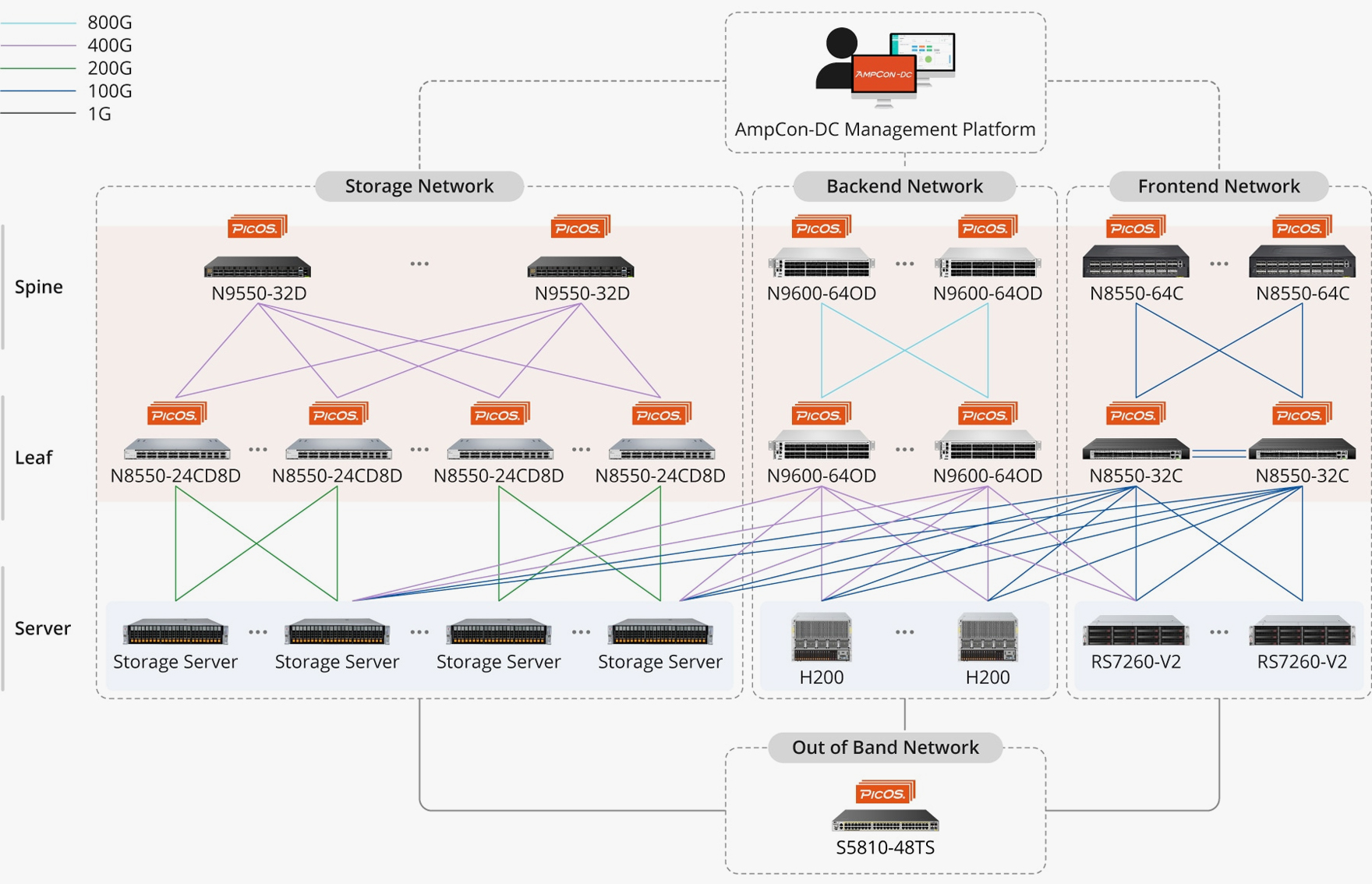 How FS 200G Switch Builds a Resilient, Lossless Data Center with EVPN ...