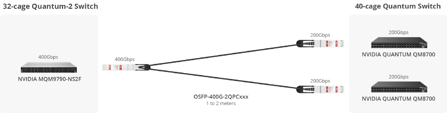 A Primer Guide of InfiniBand Cables
