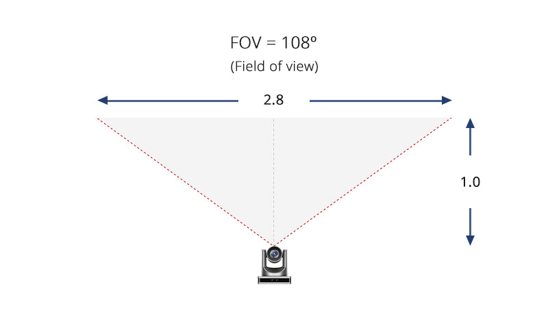 Wie Sie das beste Sichtfeld (FOV) für Ihre Konferenzkamera wählen