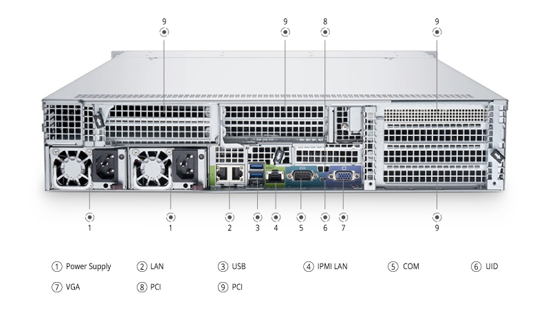 Network Server Ports: Why You Need Them?