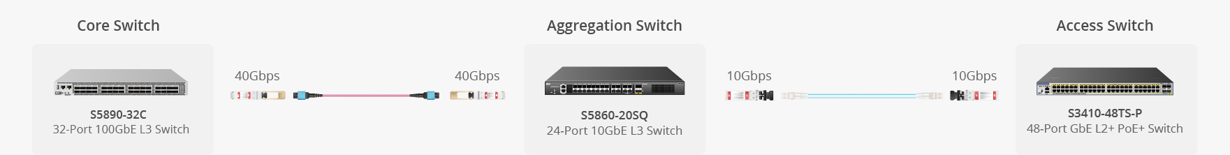 What Is an Aggregation Switch and How to Choose?