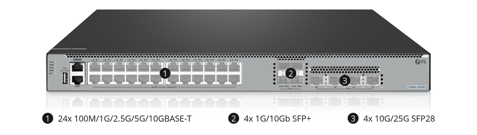 PicOS® S5860-24XMG: Embrace the Next Wave of High-Bandwidth Applications