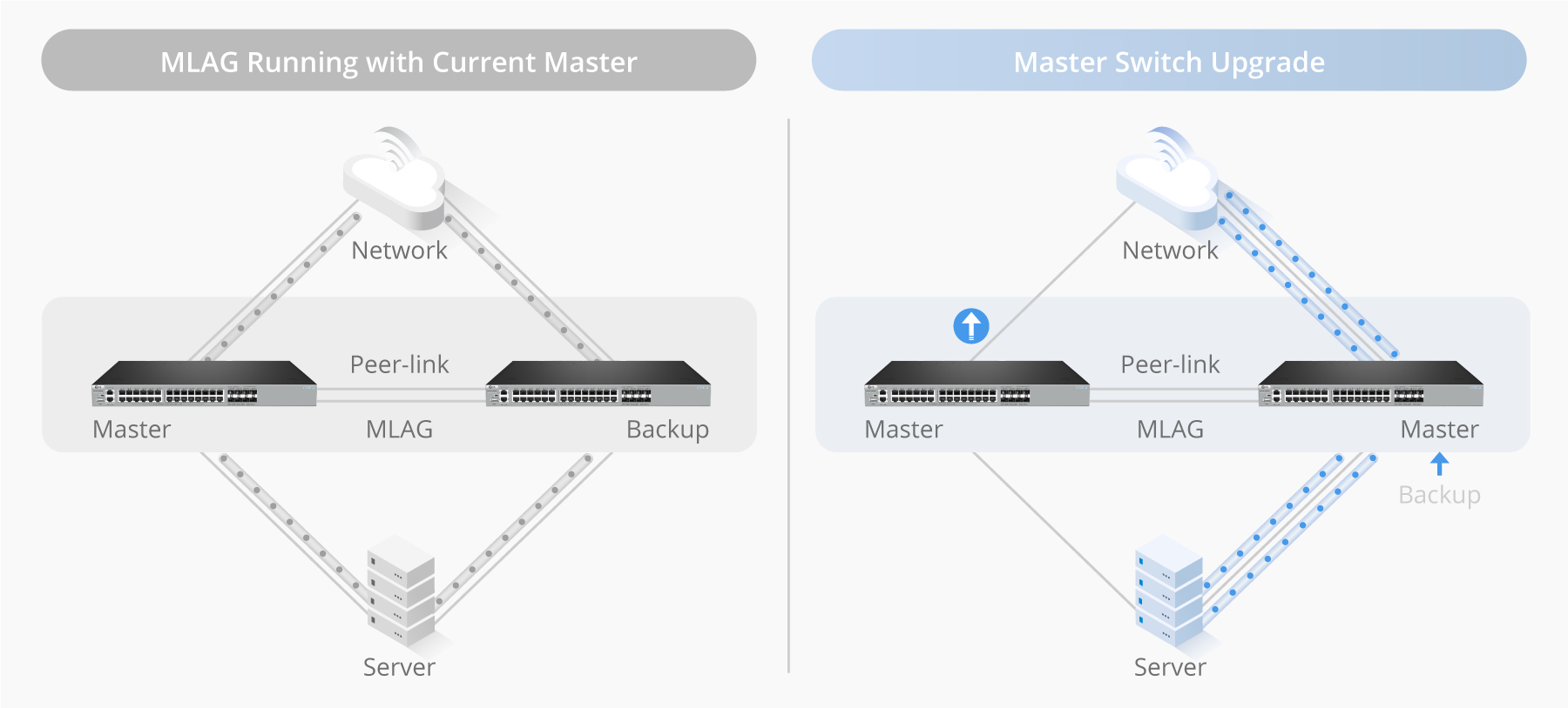 Technical Documents - FS.com