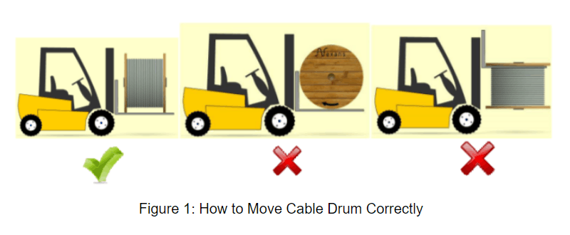 Fiber Optic Cable Storage Tips