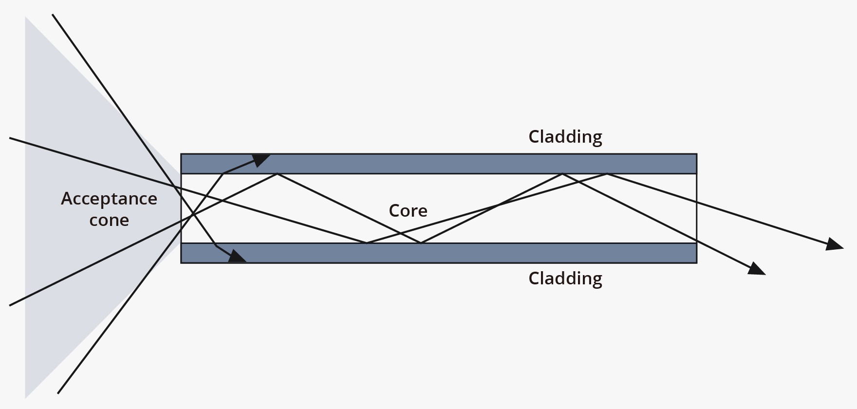 Wavelengths in Fiber Optics: Principles, Compatibility, and Network ...