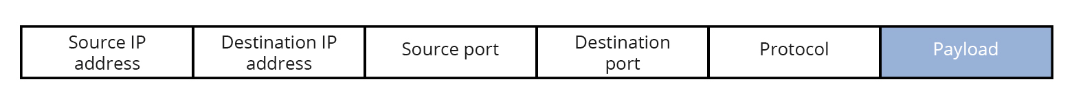 Correlation-based Identification