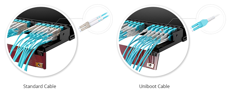 Cables de fibra óptica uniboot vs estándar: ¿Cuál elegir?