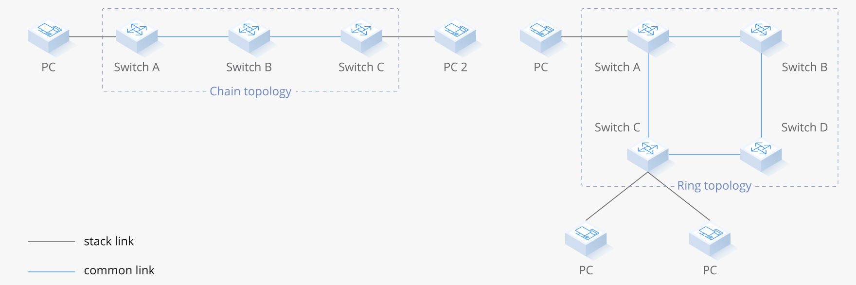 Switch Stacking Explained: Basis, Configuration & FAQs