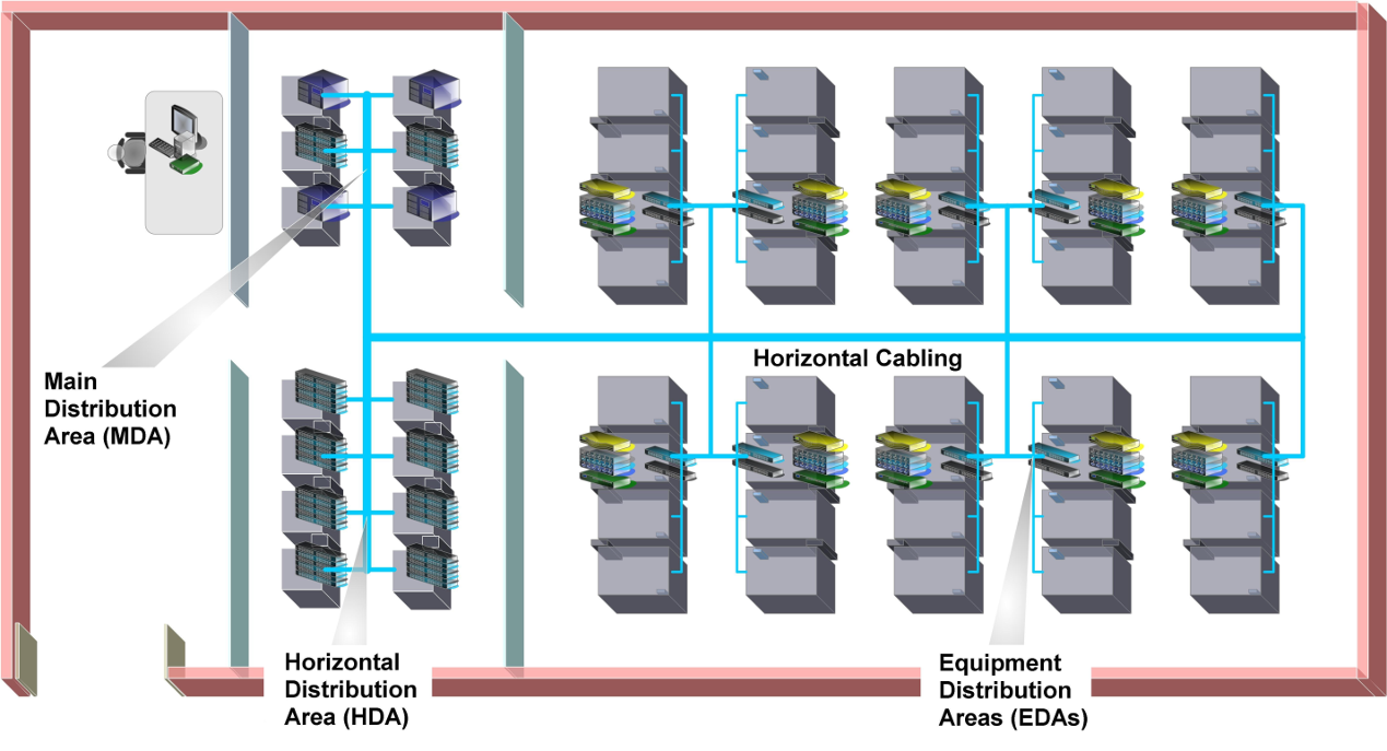 Comprehensive Guide for Data Center Distribution Area Connectivity