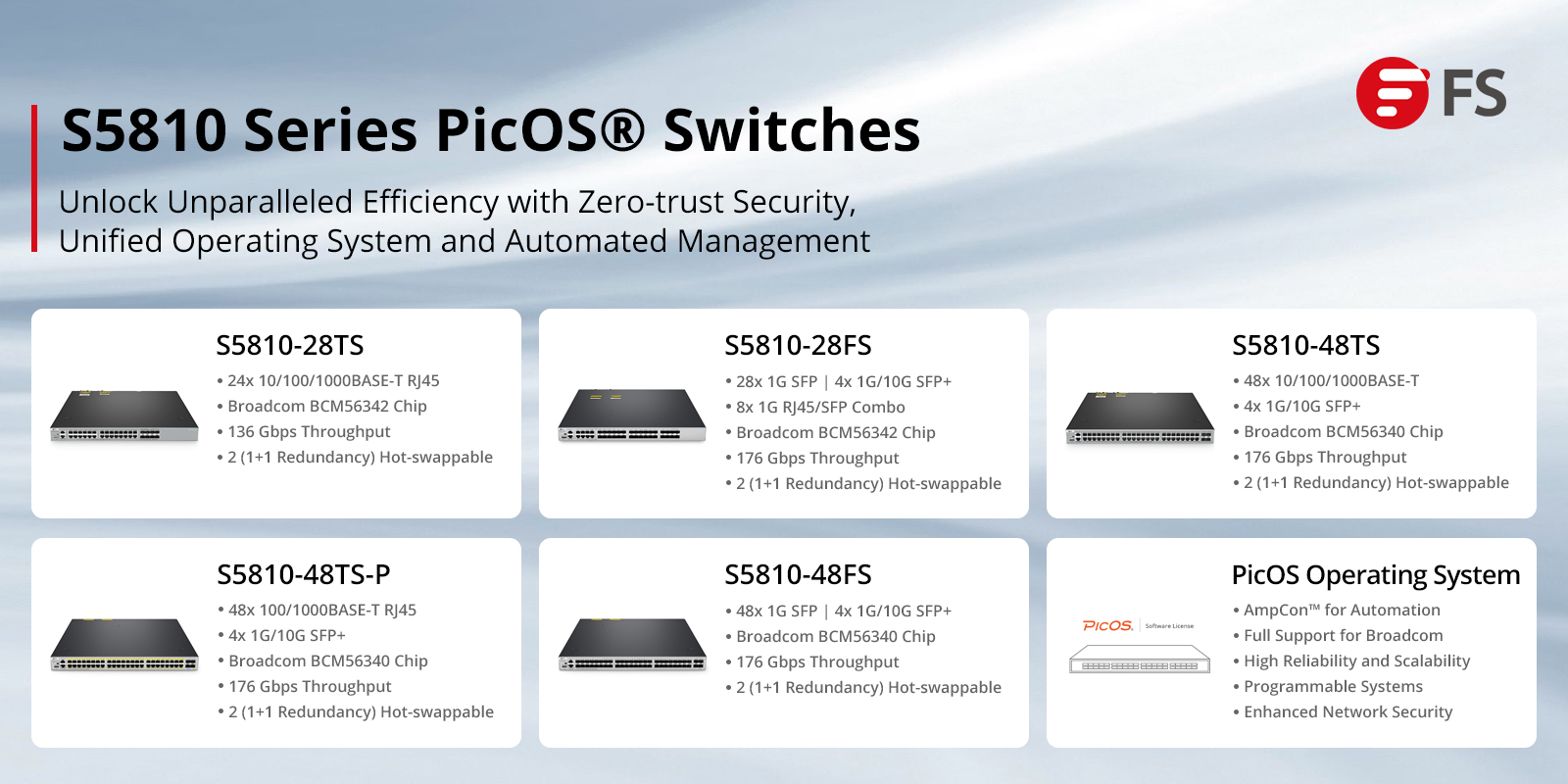 How to Select the Right FS S5810 PicOS® Series Switches?