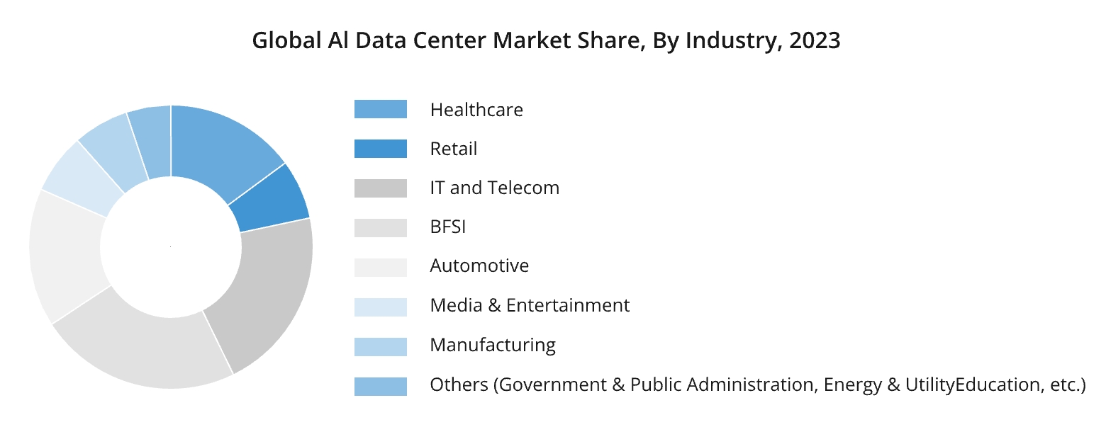 Unveiling AI Data Center Networking: The Backbone of the Intelligent Era