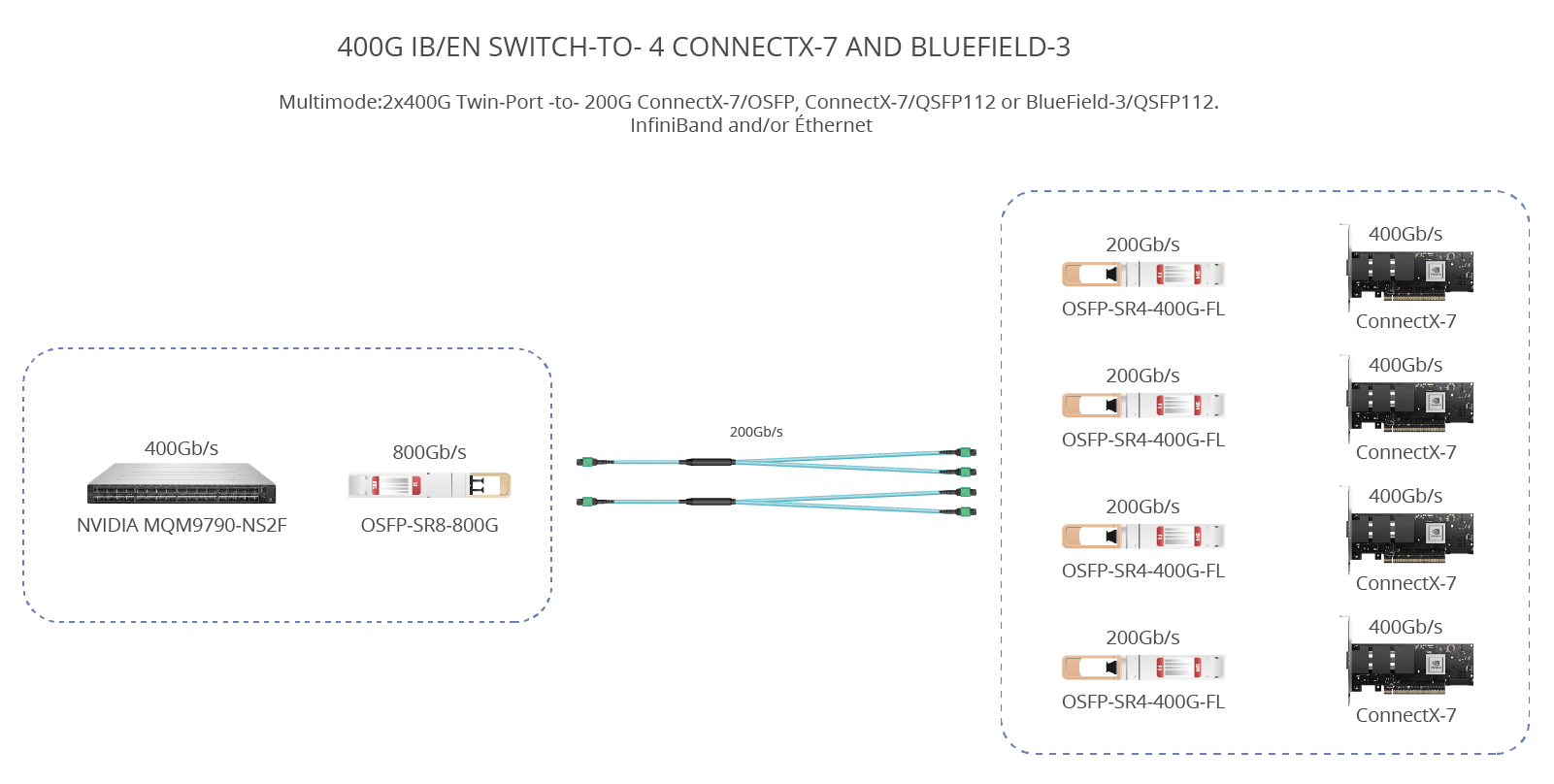 Infiniband NDR OSFPソリューションがHPCスーパーコンピューターアプリケーションを強化