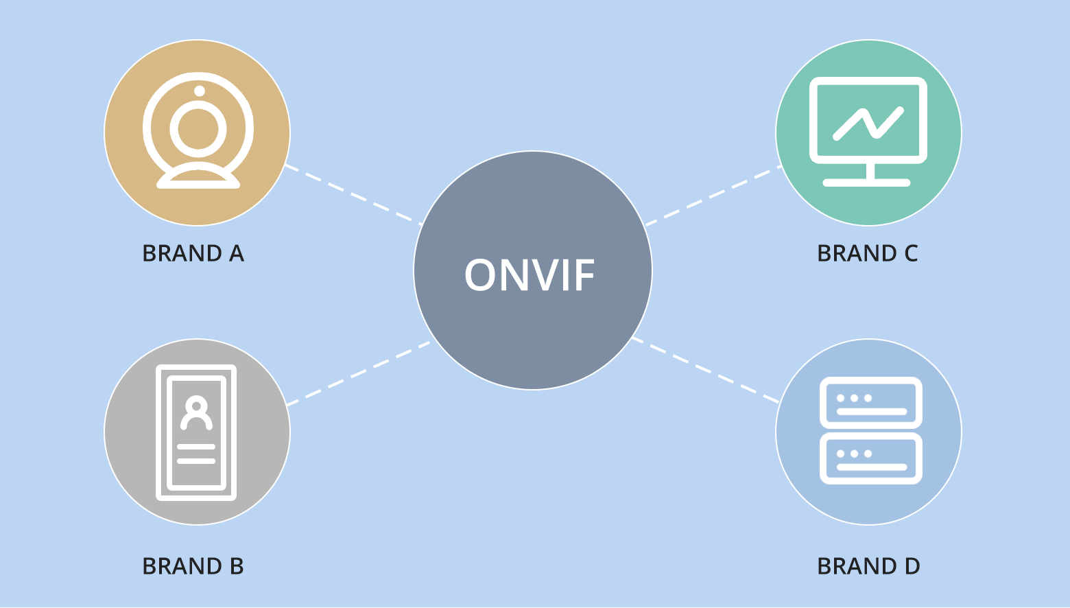 ONVIF vs RTSP: Which is Best for Your Security Cameras?