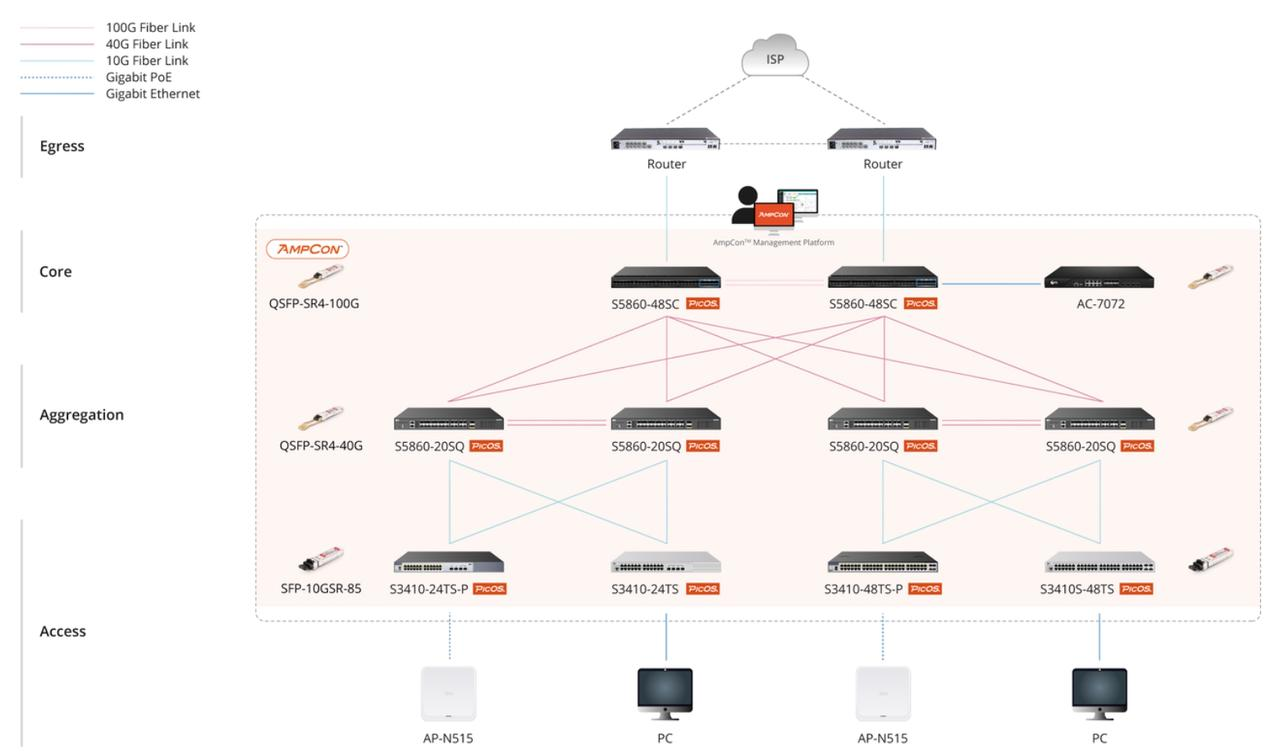 5 Types of FS Enterprise Network Solutions: Which One is Right for You?