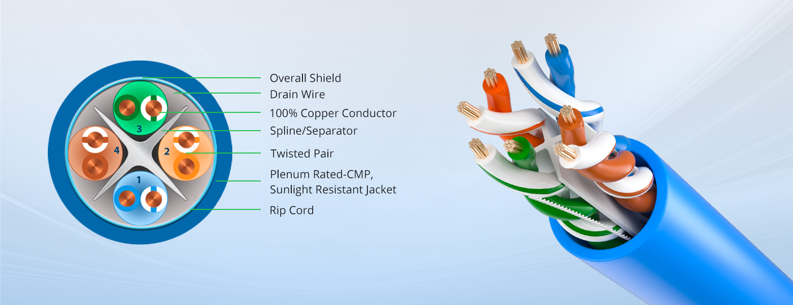 CMP Cable vs LSZH Cable: Which One Should You Use?
