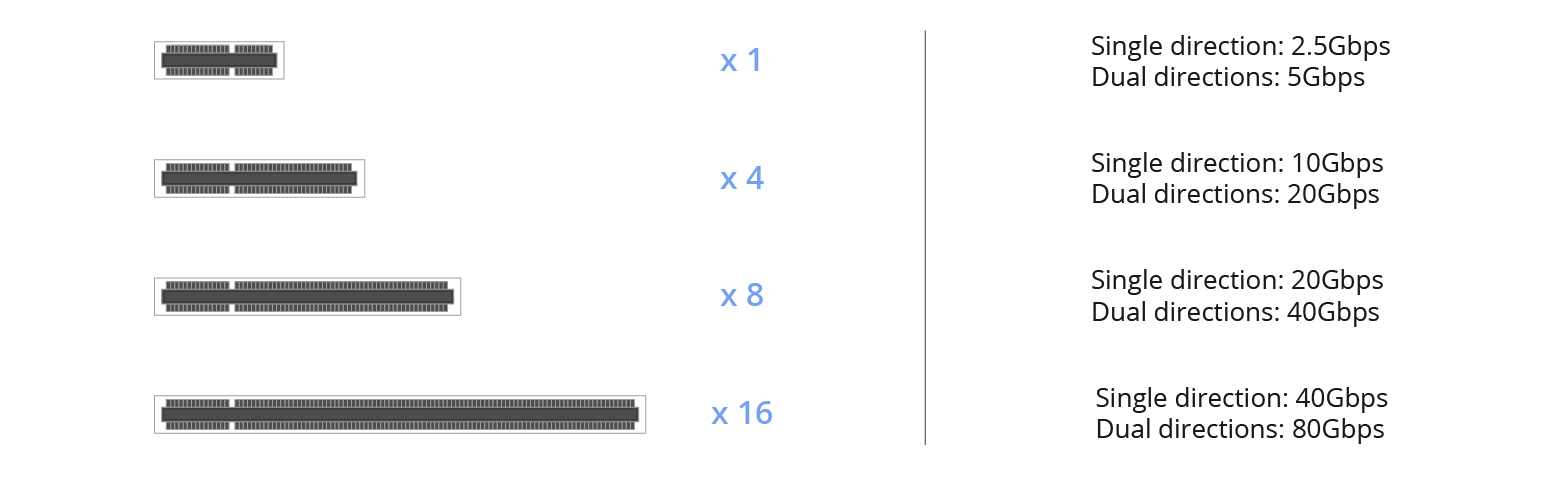 PCIe Network Card Guide