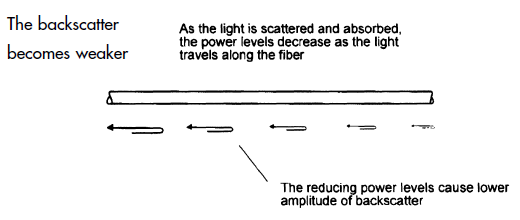 Optical Time-Domain Reflectometer Tutorial