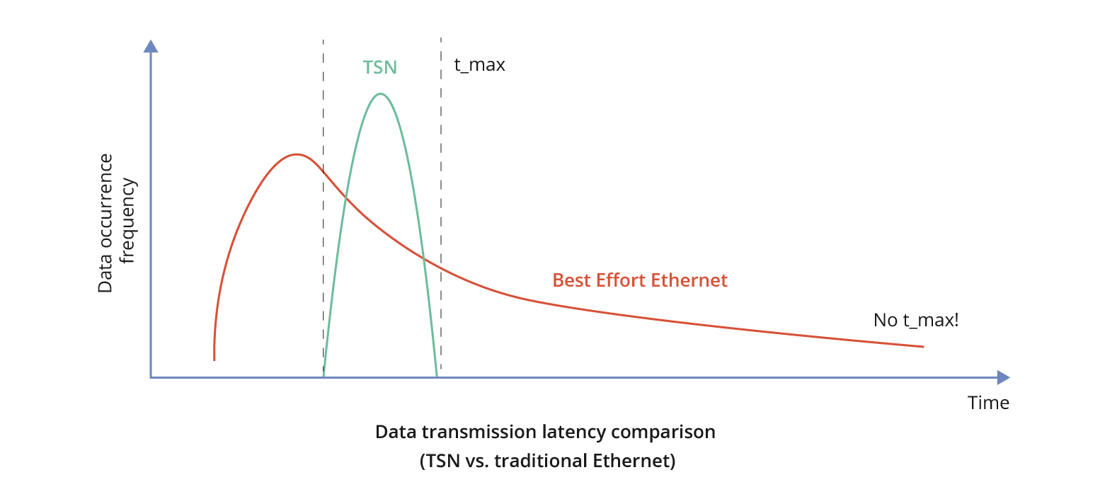 Data Scheduling & Traffic Shaping