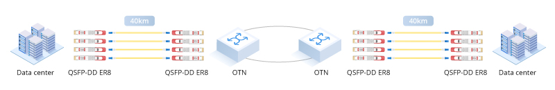 Common 400G QSFP-DD Transceiver Types in the Market