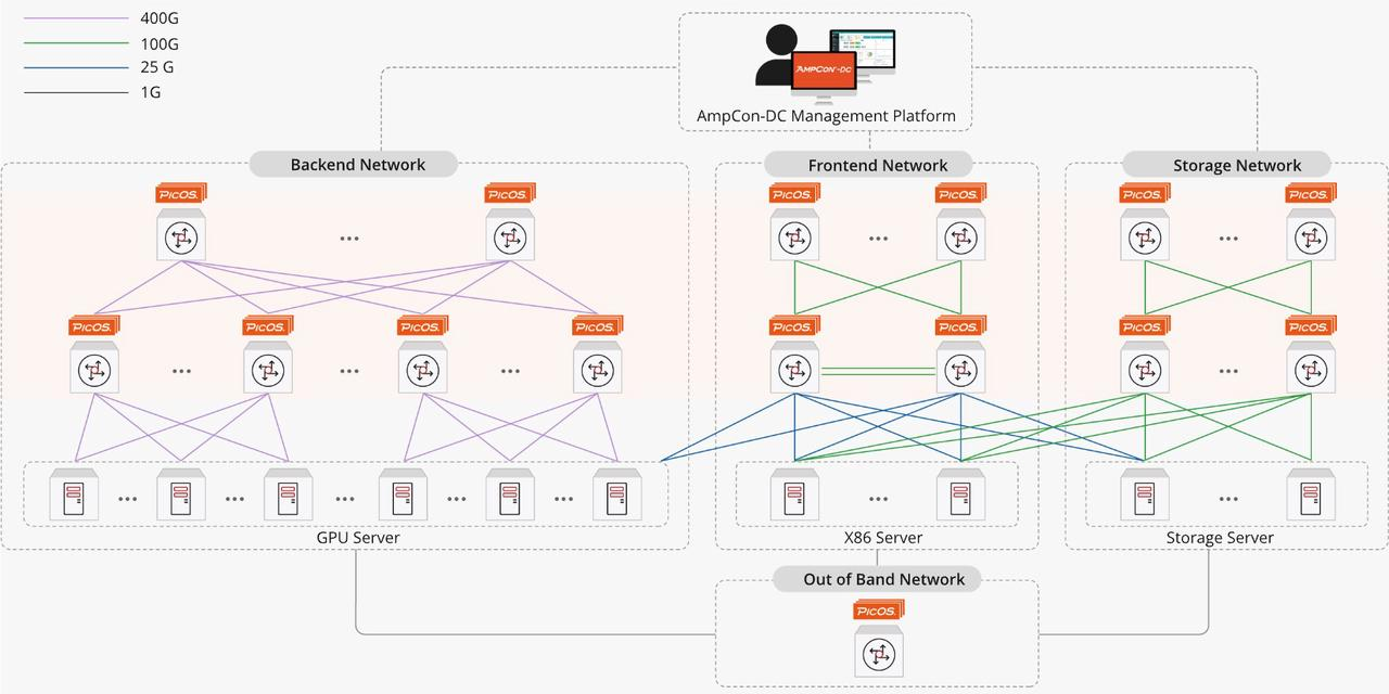Introduction to RoCEv2 Congestion Management