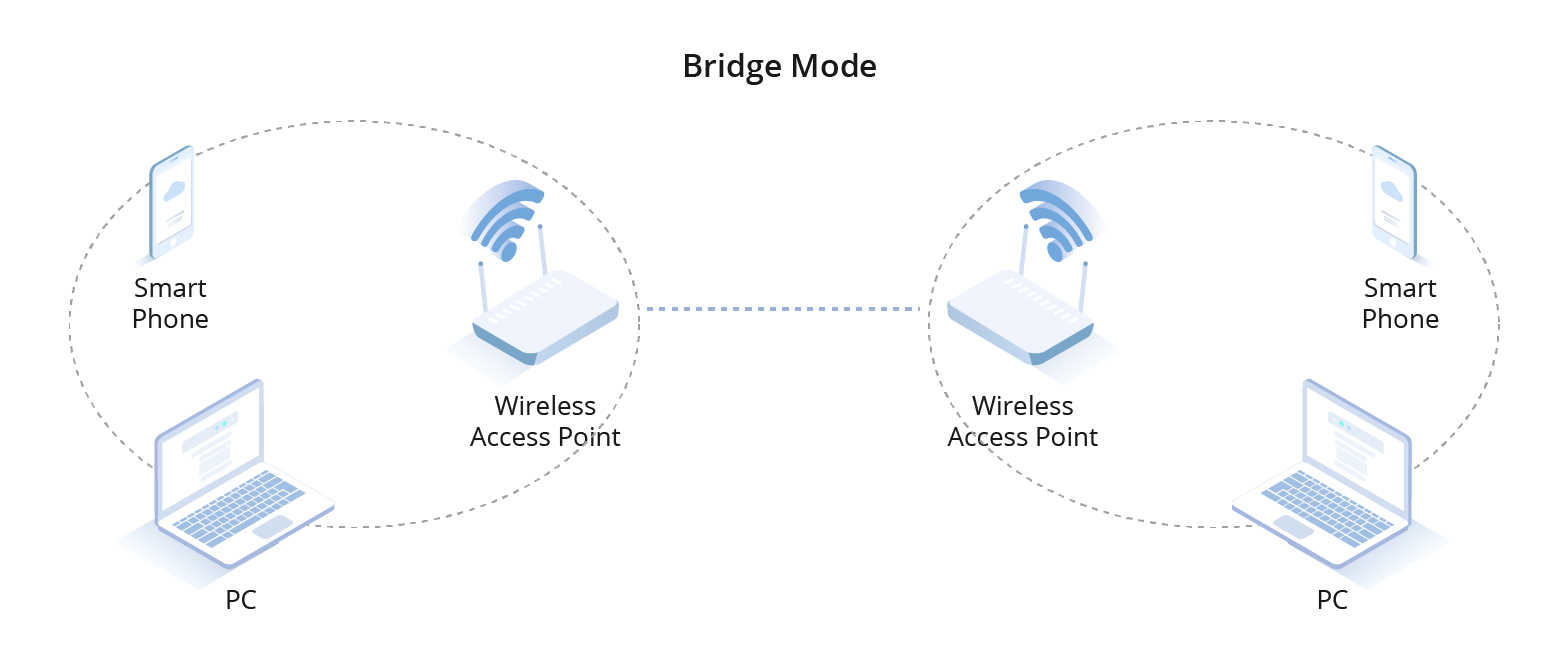 Wireless Access Point Modes Guide: Types, Choices & Setup Tips