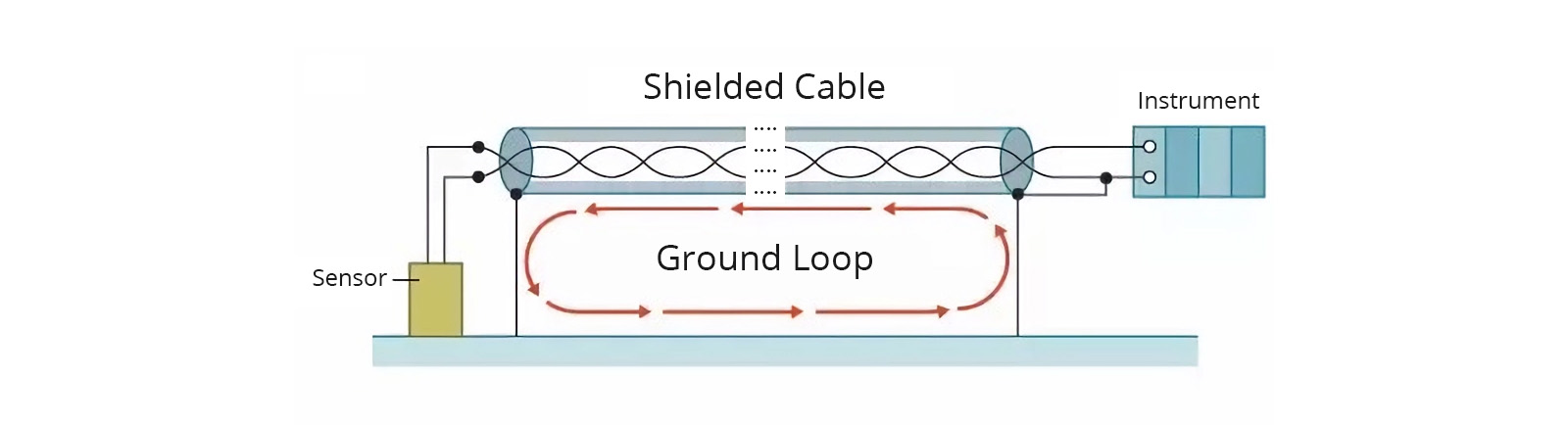 Effects of Ground Loops