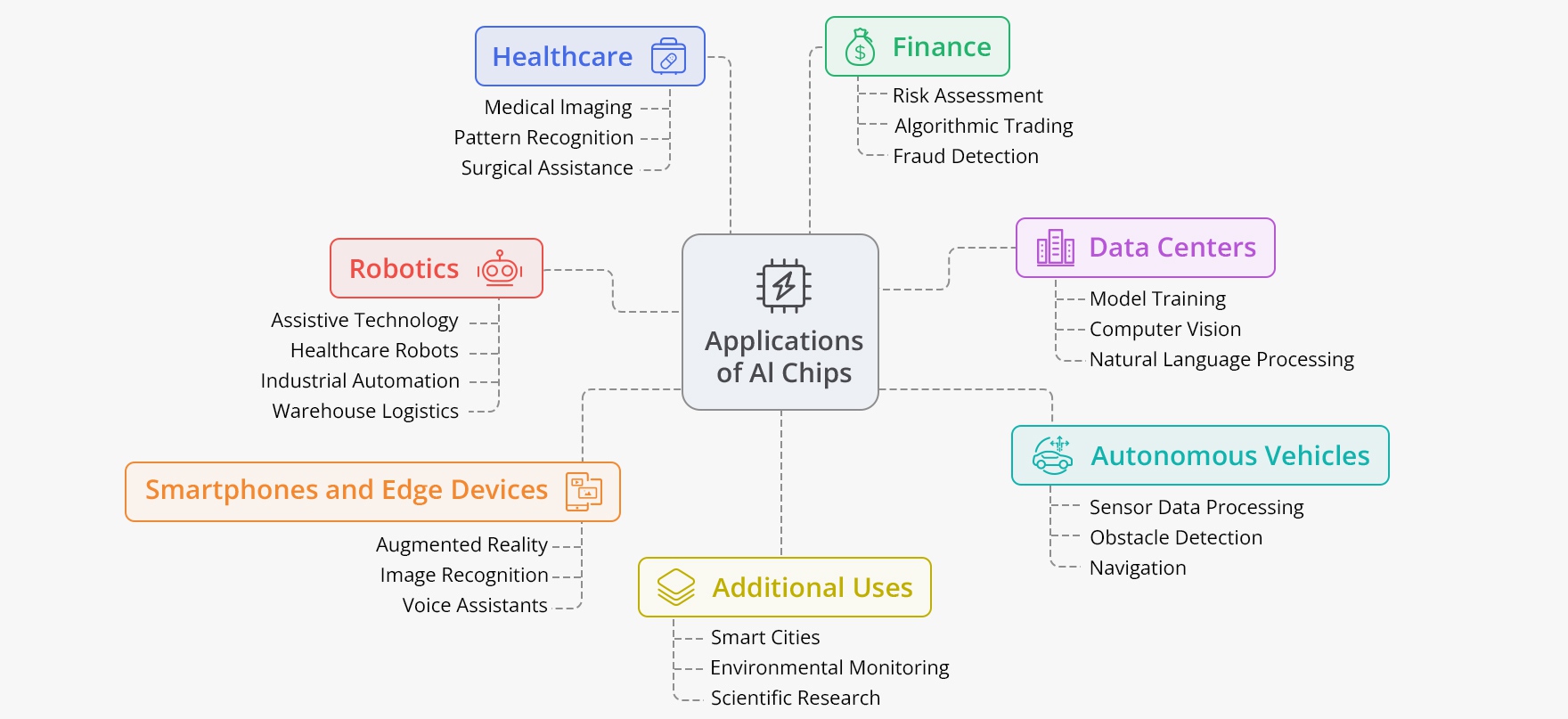AI Chips Explained: Types, Working Principles, and Applications
