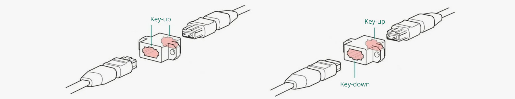 How to Maintain Fiber Polarity in Fiber Optic Cassettes