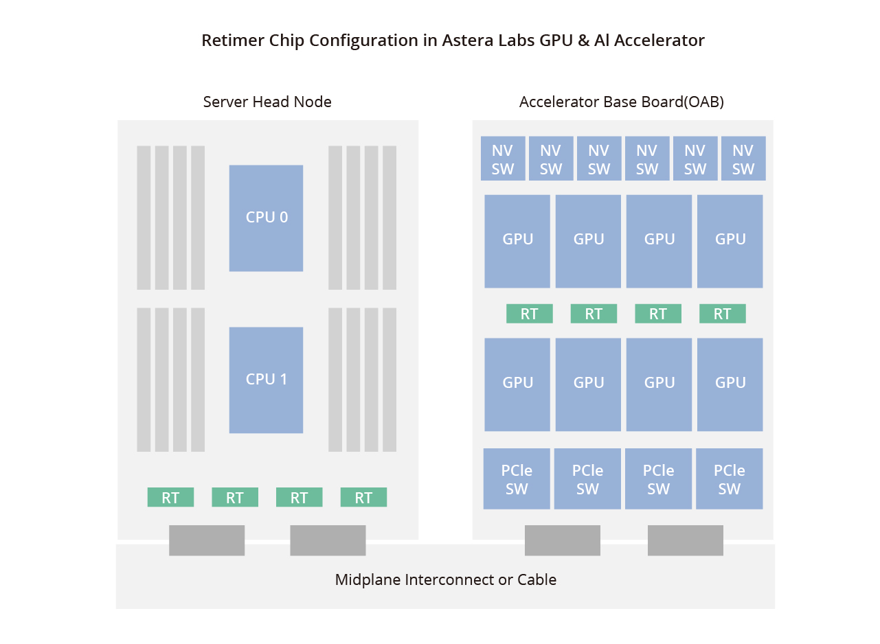 Revolutionizing AI Servers: Unraveling the Innovations in Interface ...