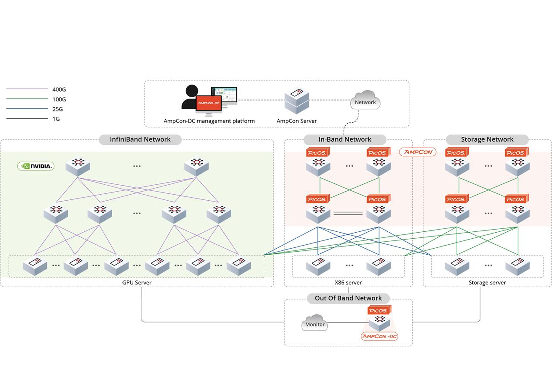 How To Scale Ai Workloads With Hpc Networking