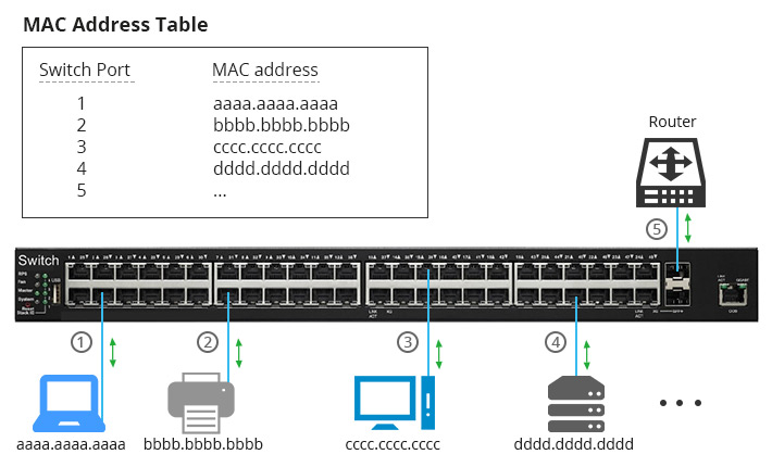 Switch vs Router vs-Firewall: Unterschied