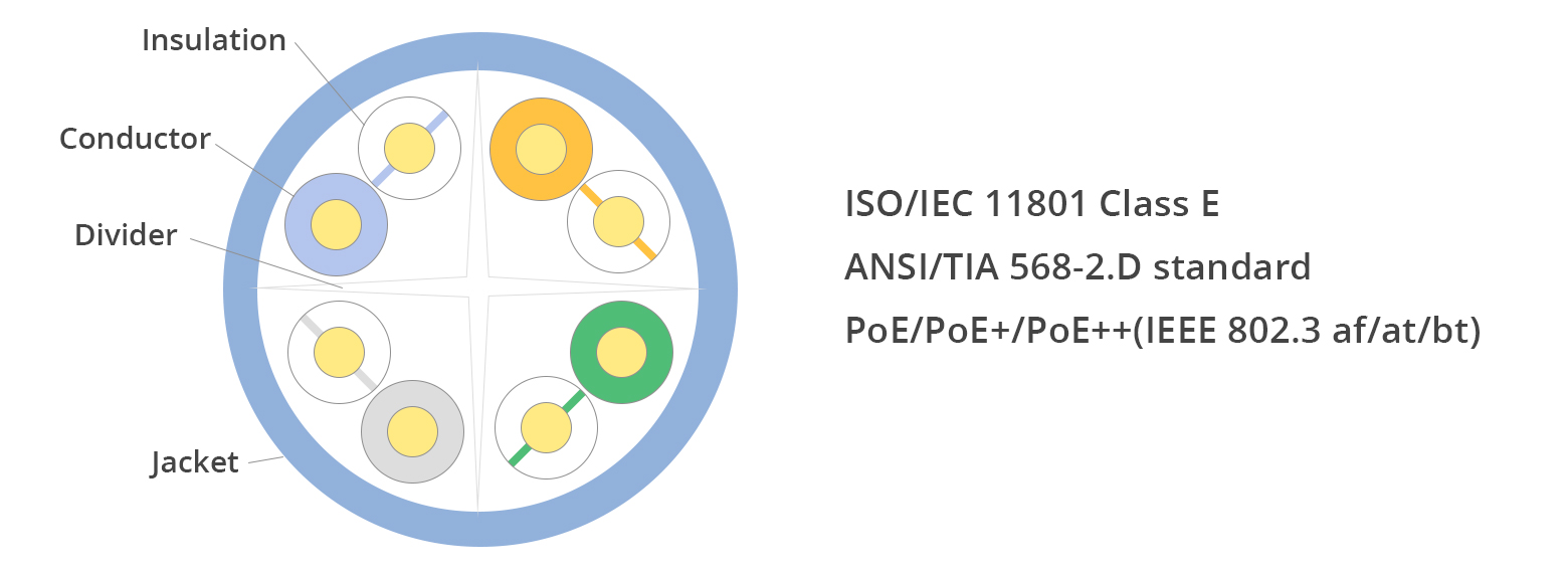 LSZH Cables: Ensuring Maximum Safety in Your Wiring Infrastructure