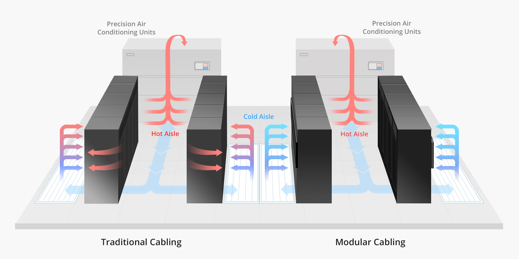 Mastering Ultra High Density Cabling: Challenges, Risks, and Solutions