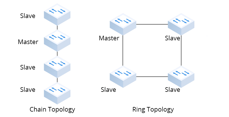 The Advantages and Disadvantages of Switch Stacking