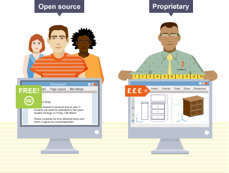 Network OS Comparison: Open Source OS or Proprietary OS