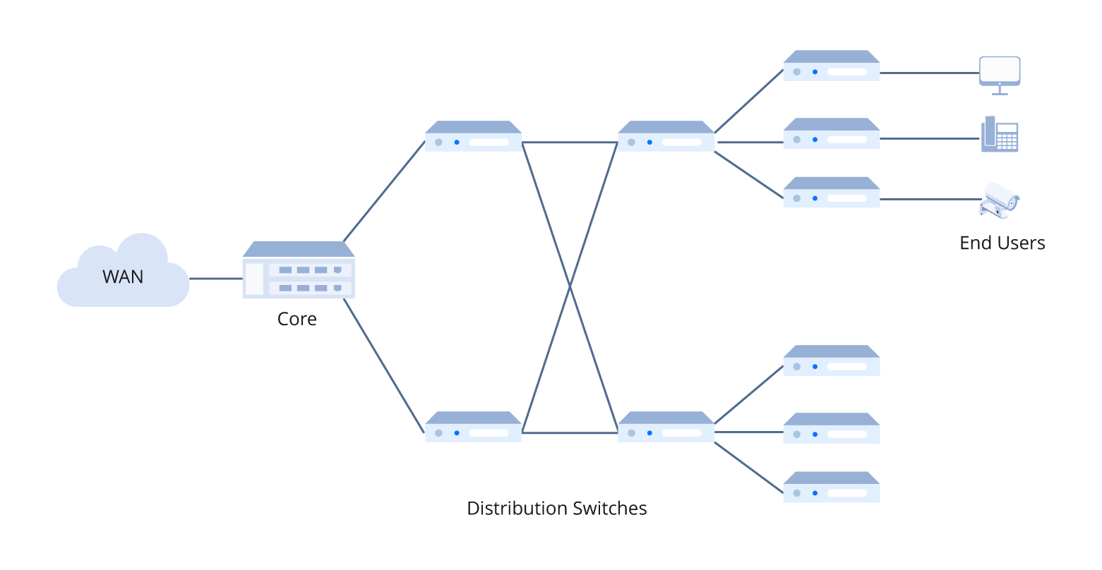 Passive Optical LAN (POL) transforms traditional LAN architecture by replacing copper cables ...