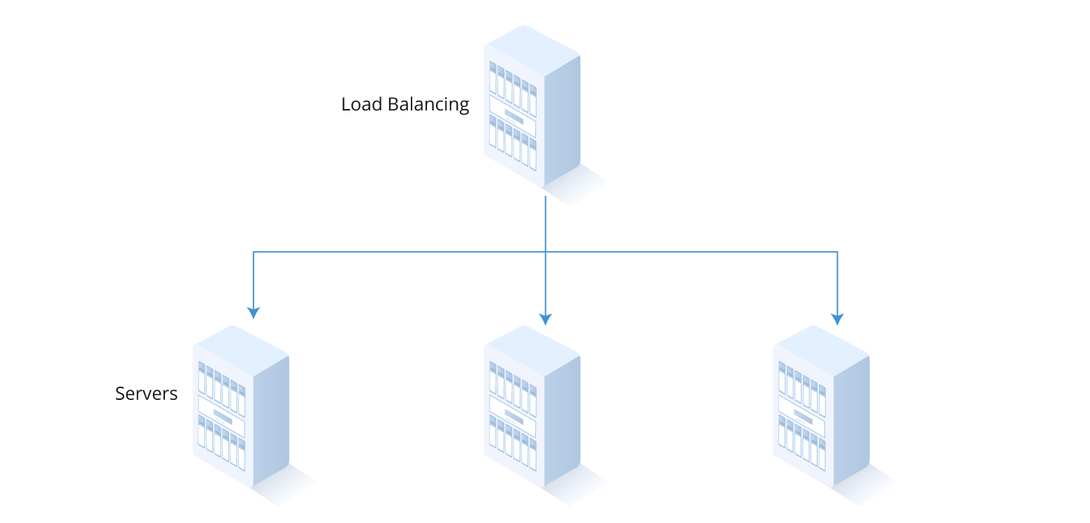 A Complete Guide to Server Clusters