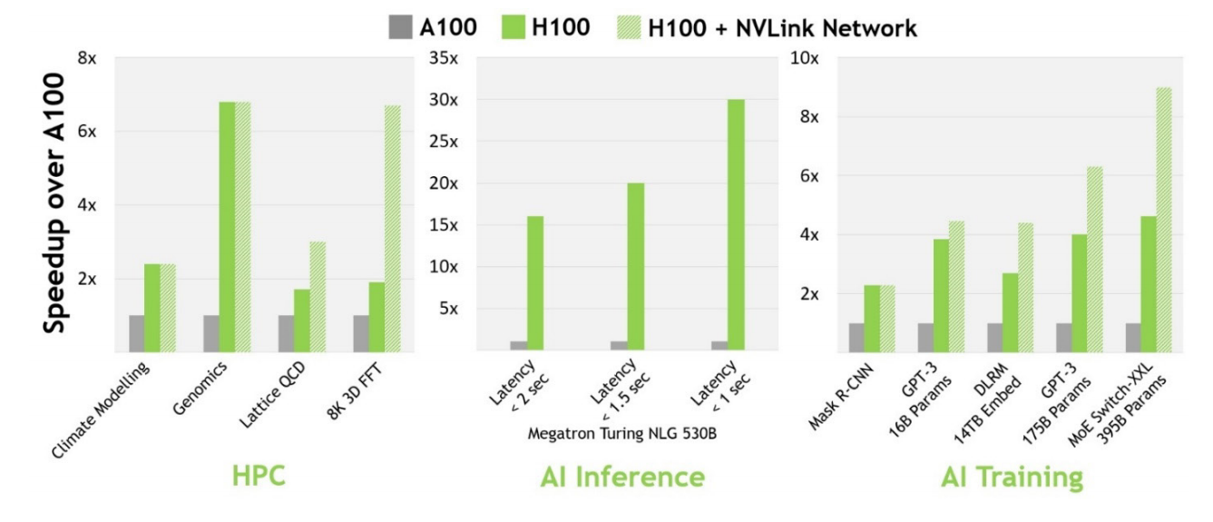 NVIDIA H100 GPU & FS InfiniBand Solutions for AI and HPC Data Centers