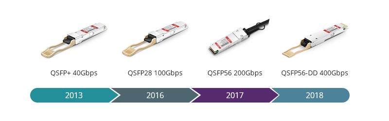 How Much Do You Know About QSFP56?