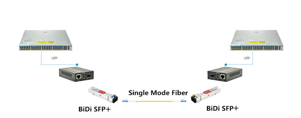 ¿Qué es un SFP BiDi y tipos de SFP BiDi?