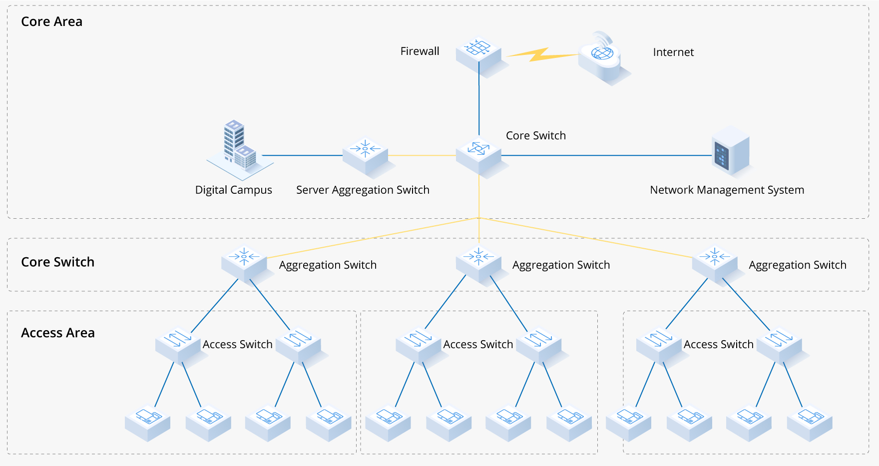 Layer 3 Switch vs Router: Similarities and Differences