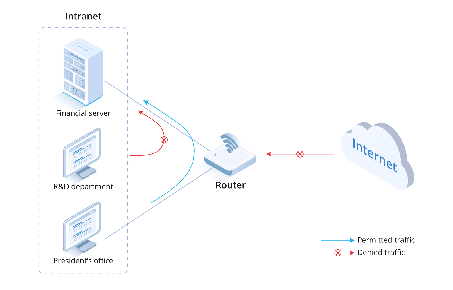 Things You Should Know About ACL