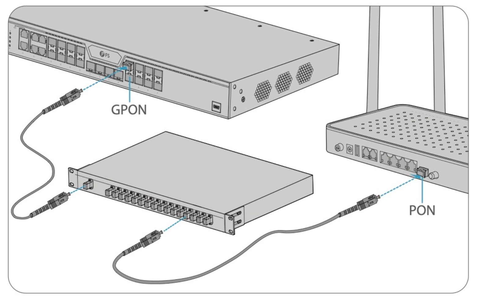 Understanding PON ONU Ports and Its Application