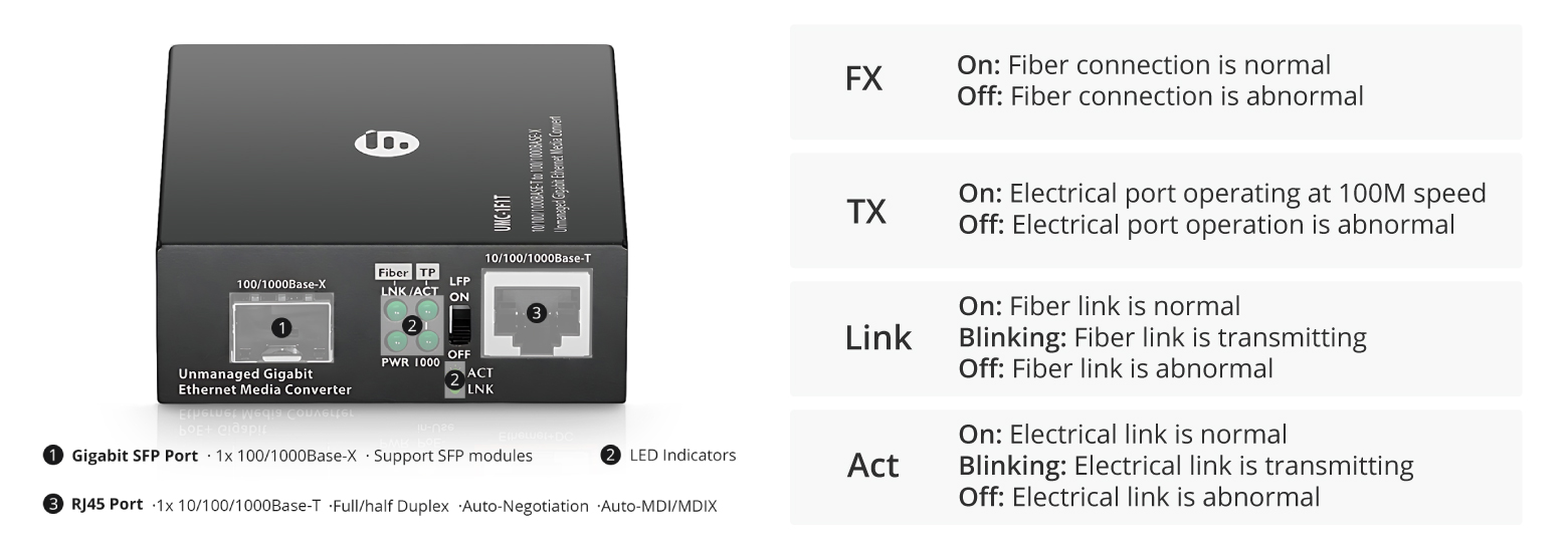 How to Resolve Fiber Media Converter Crash Fault