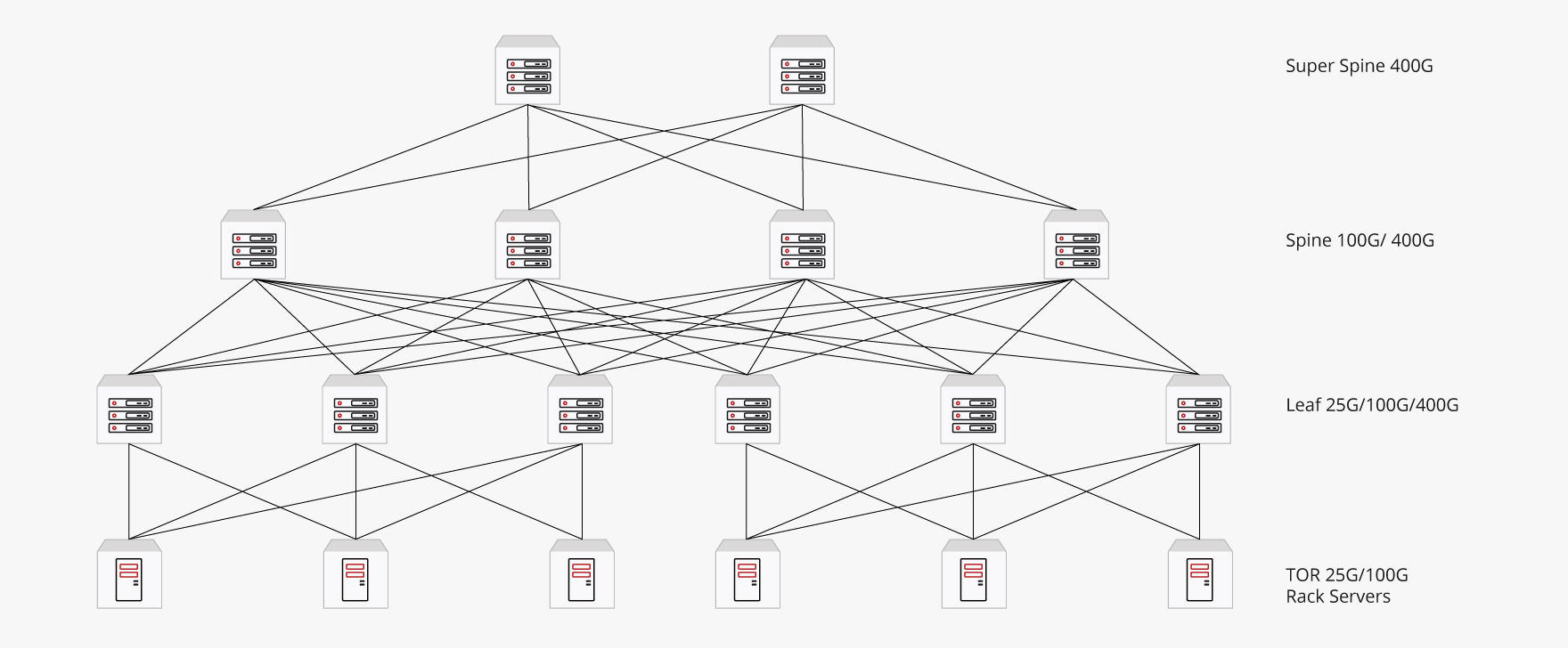 Comparing DAC/AOC Cables and Modules for Data Center Network Interconnects