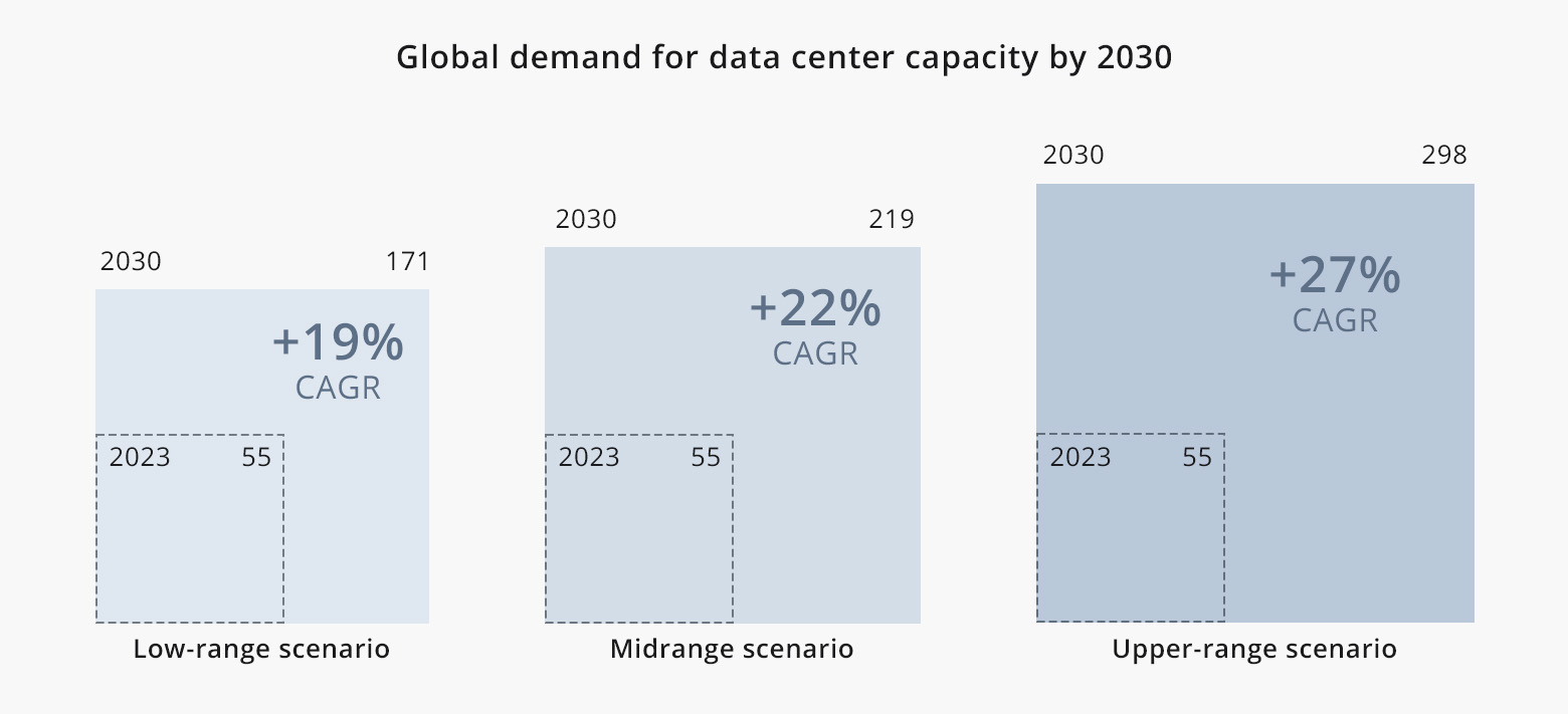 How AI is Revolutionizing Data Centers: Challenges, Solution, and ...