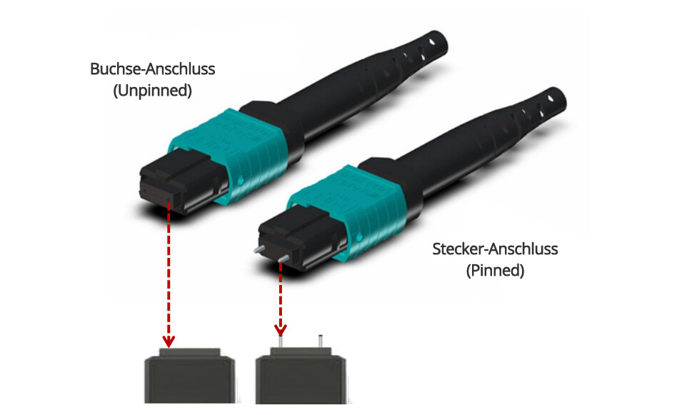 MTP-Stecker vs MPO-Stecker: Was ist der Unterschied